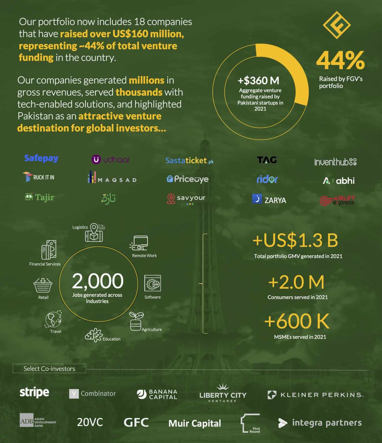 2021: Year in Review | Fatima Gobi Ventures – Fatima Gobi Ventures